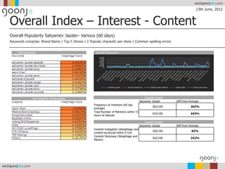 Sample Goonj report | PPTX | Search | Internet