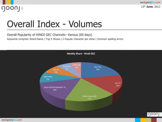 Sample Goonj Report - Star Plus