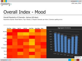 Sample Goonj Report - Star Plus
