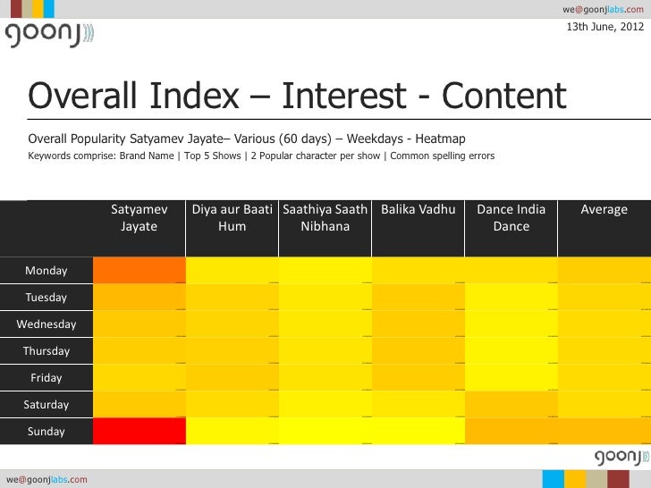 Sample Goonj Report - Star Plus