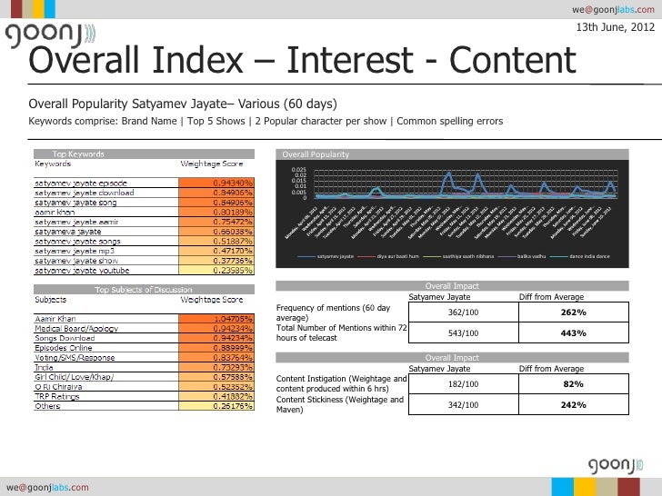 Sample Goonj Report - Star Plus