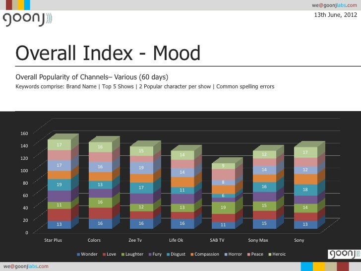 Sample Goonj Report - Star Plus