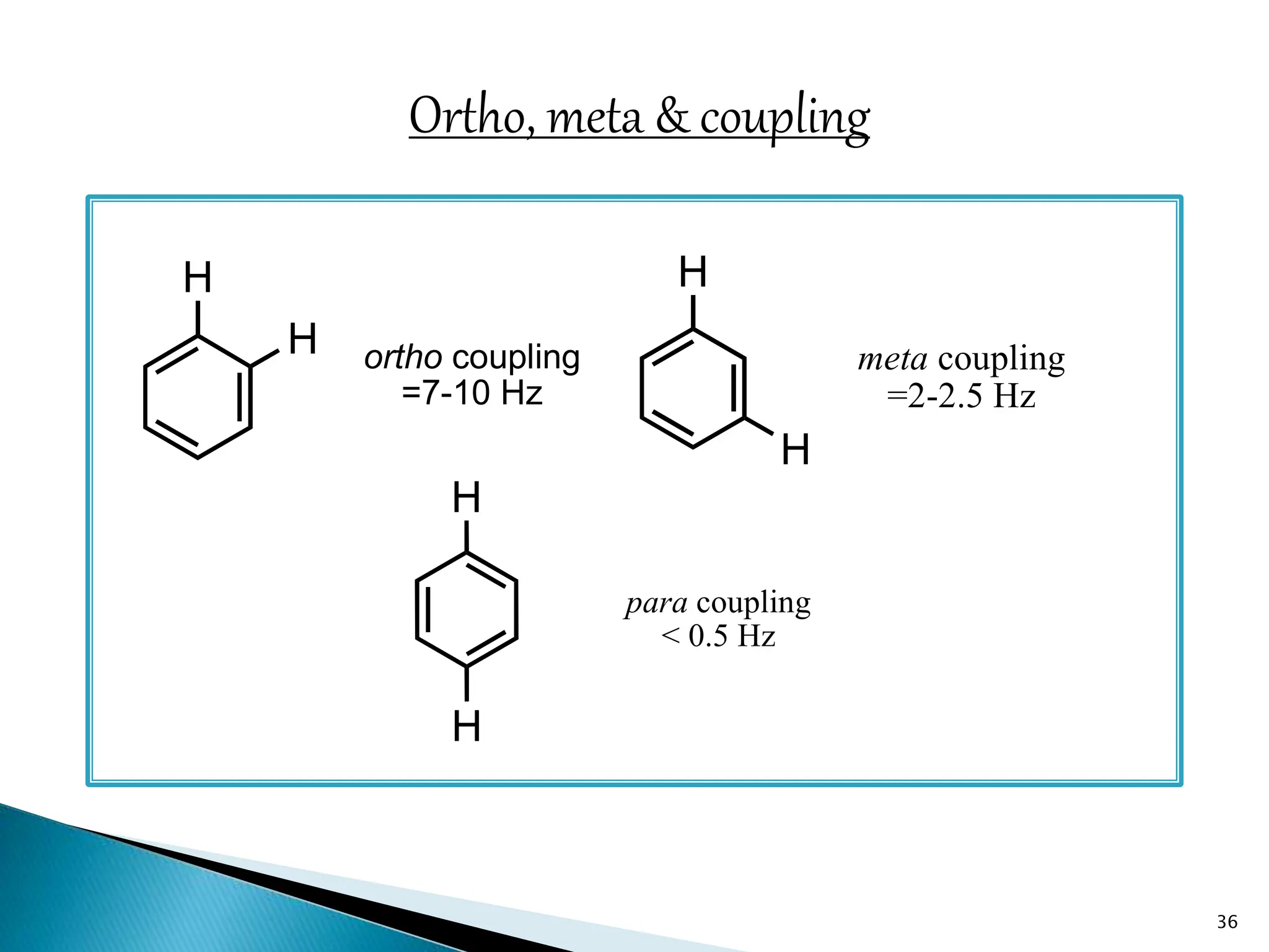NMR Spectroscopy | PPTX
