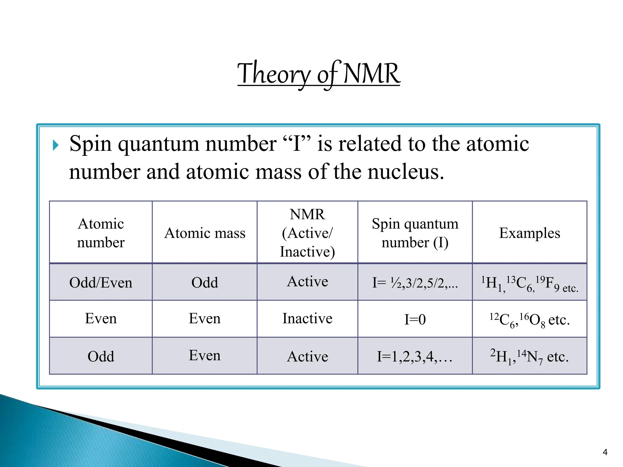 NMR Spectroscopy | PPTX