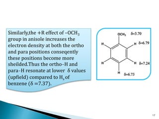 NMR Spectroscopy | PPT