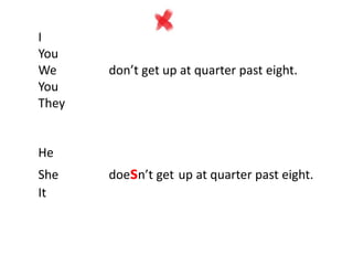 Primary 4 grammar unit 4, present simple, | PPT