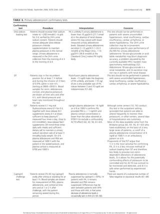 Primary aldosteronism | PDF