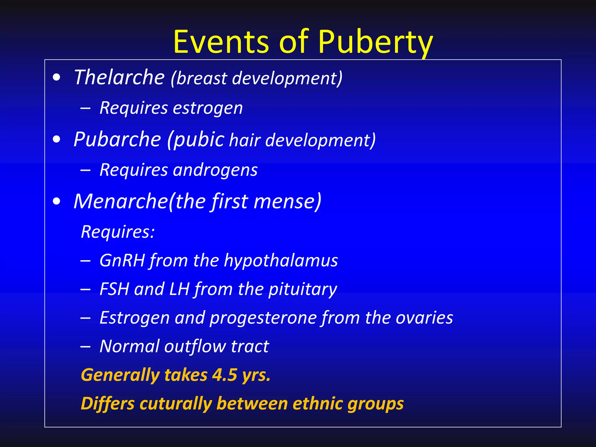 PRIMARY AMENNORHOEA | PPT