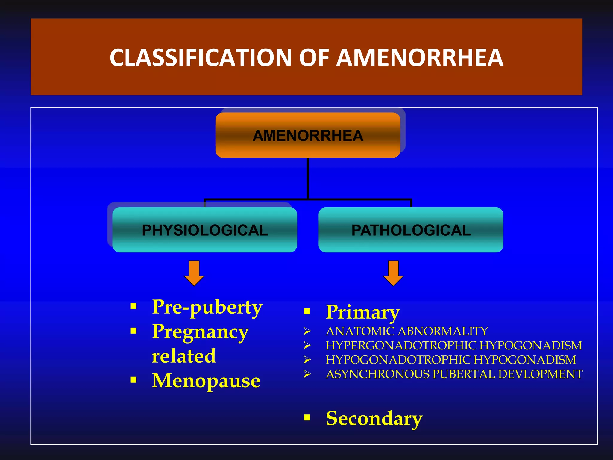 PRIMARY AMENNORHOEA | PPT | Menopause | Endocrine and Metabolic Diseases