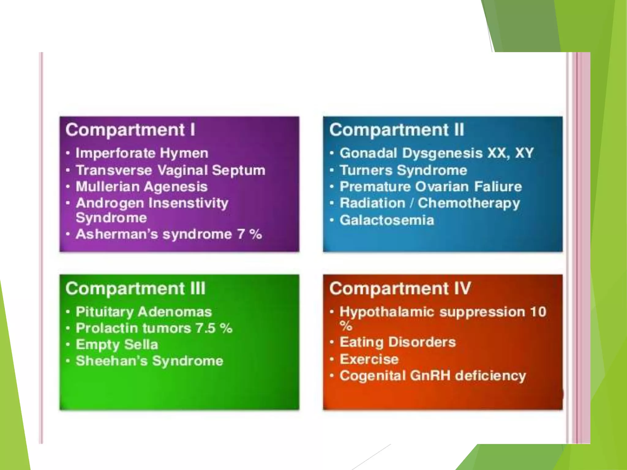 Primary amenorrhea and management | PPTX
