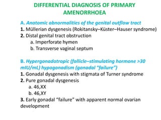 Primary Amenorrhea