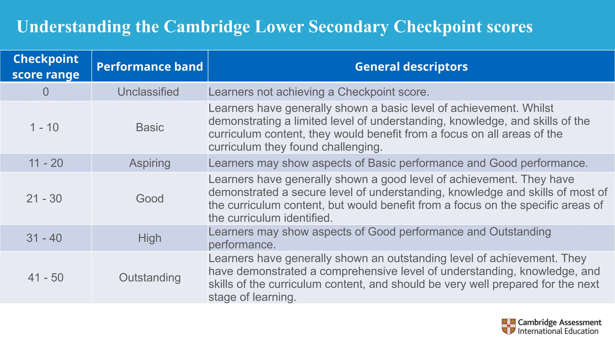 PRIMARY AND LOWER SECONDARY TRAINING (1).pptx