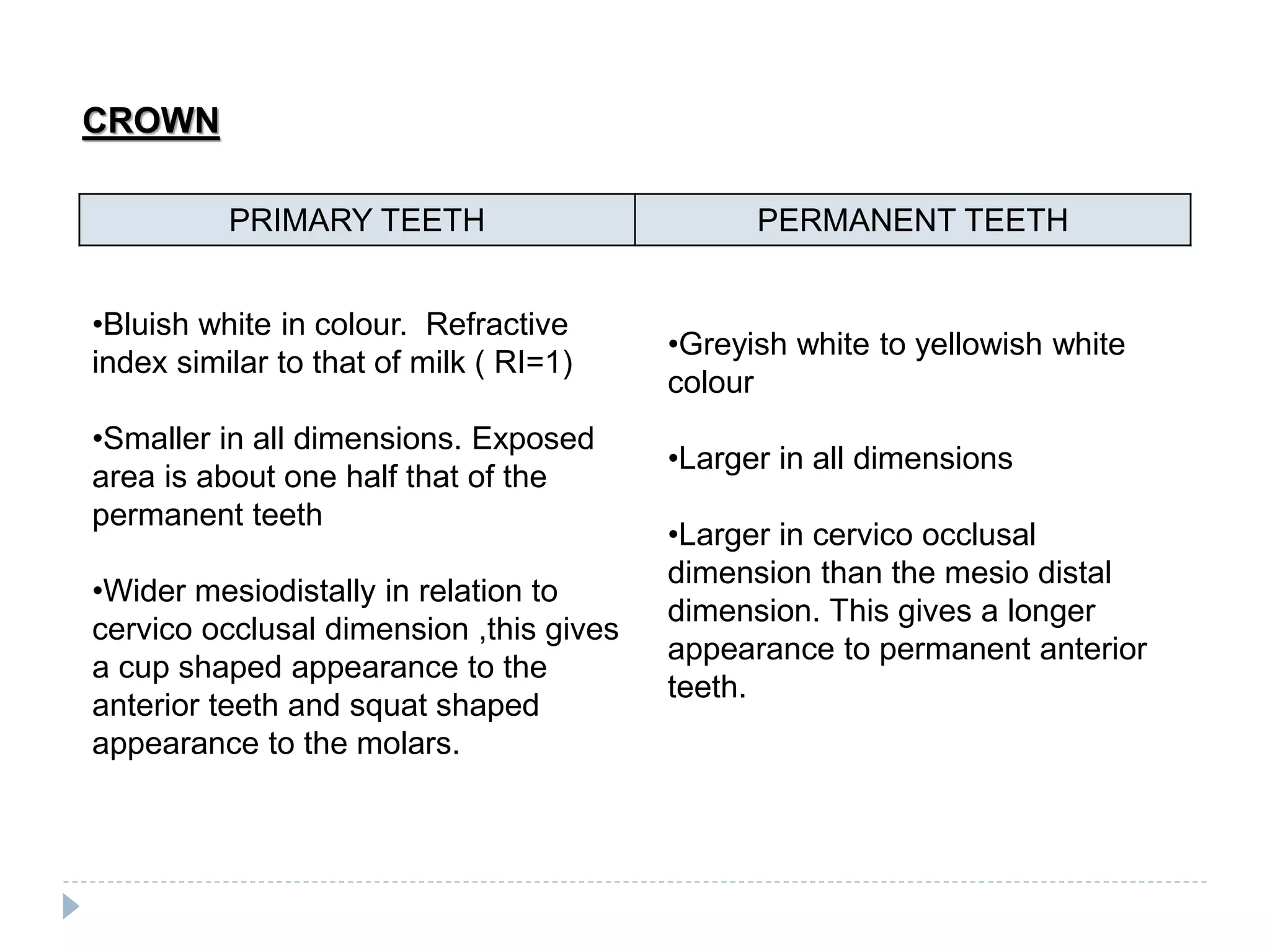 difference between primary and permanent tooth | PPTX