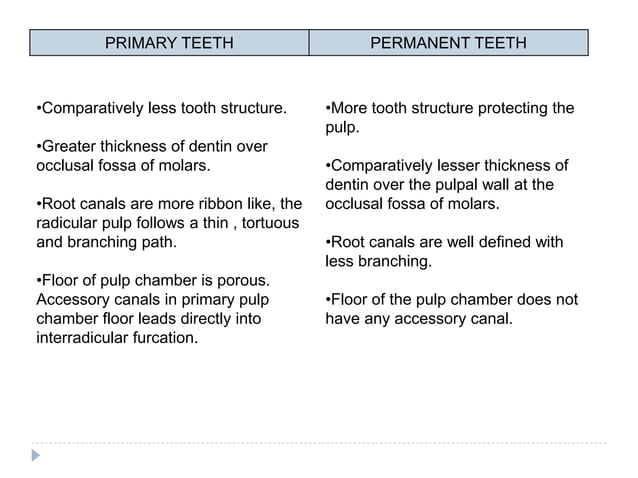 difference between primary and permanent tooth | PPTX