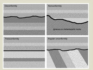 Primary structures geology | PDF