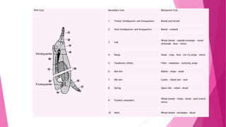 Primary and secondary cuts of meat | PPTX