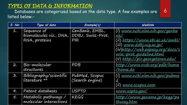 Primary and secondary databases ppt by puneet kulyana | PPT