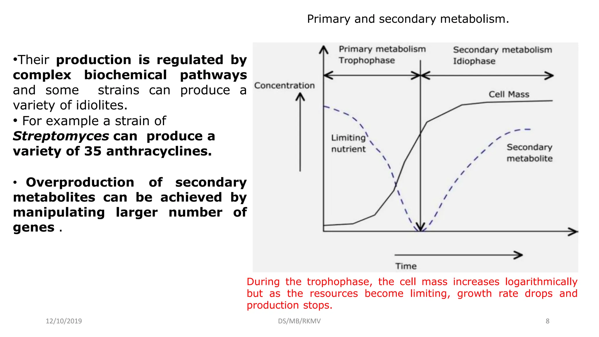 Primary and secondary metabolites.pptx PRIMARY AND SECONDARY | PPTX