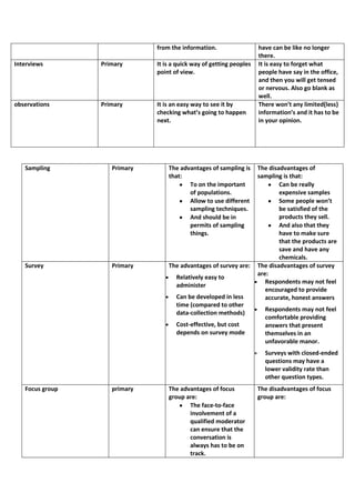 Primary and secondary method by fateha | PDF
