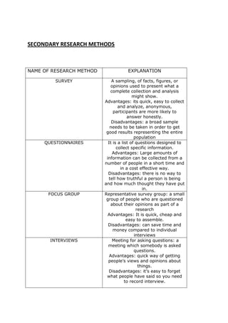 Primary and secondary methods | DOCX