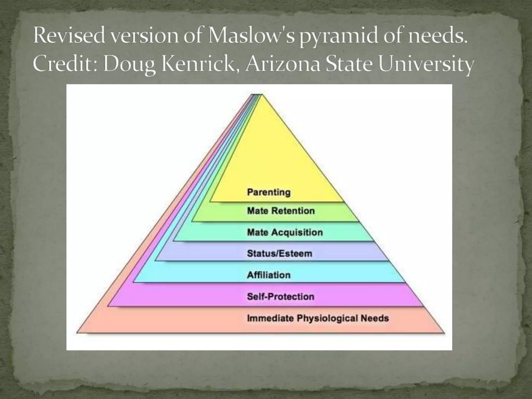 Primary and secondary needs | PPTX