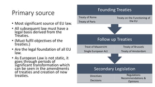 Primary and secondary sources of eu law | PPTX