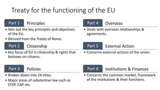 Primary and secondary sources of eu law | PPTX