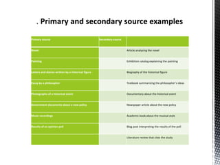 Primary and secondary sources on critical thinking | PPT