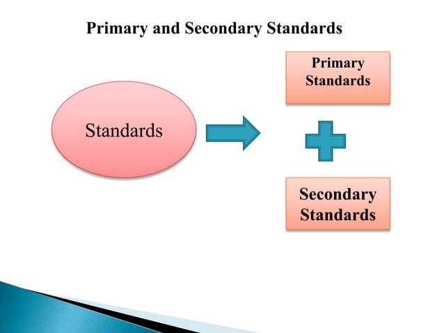 primary and secondary standards.pptx