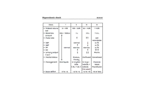 PRIMARY AND SECONDARY SURVEY IN POLYTRAUMA AND TRAUMA.pptx | First Aid ...