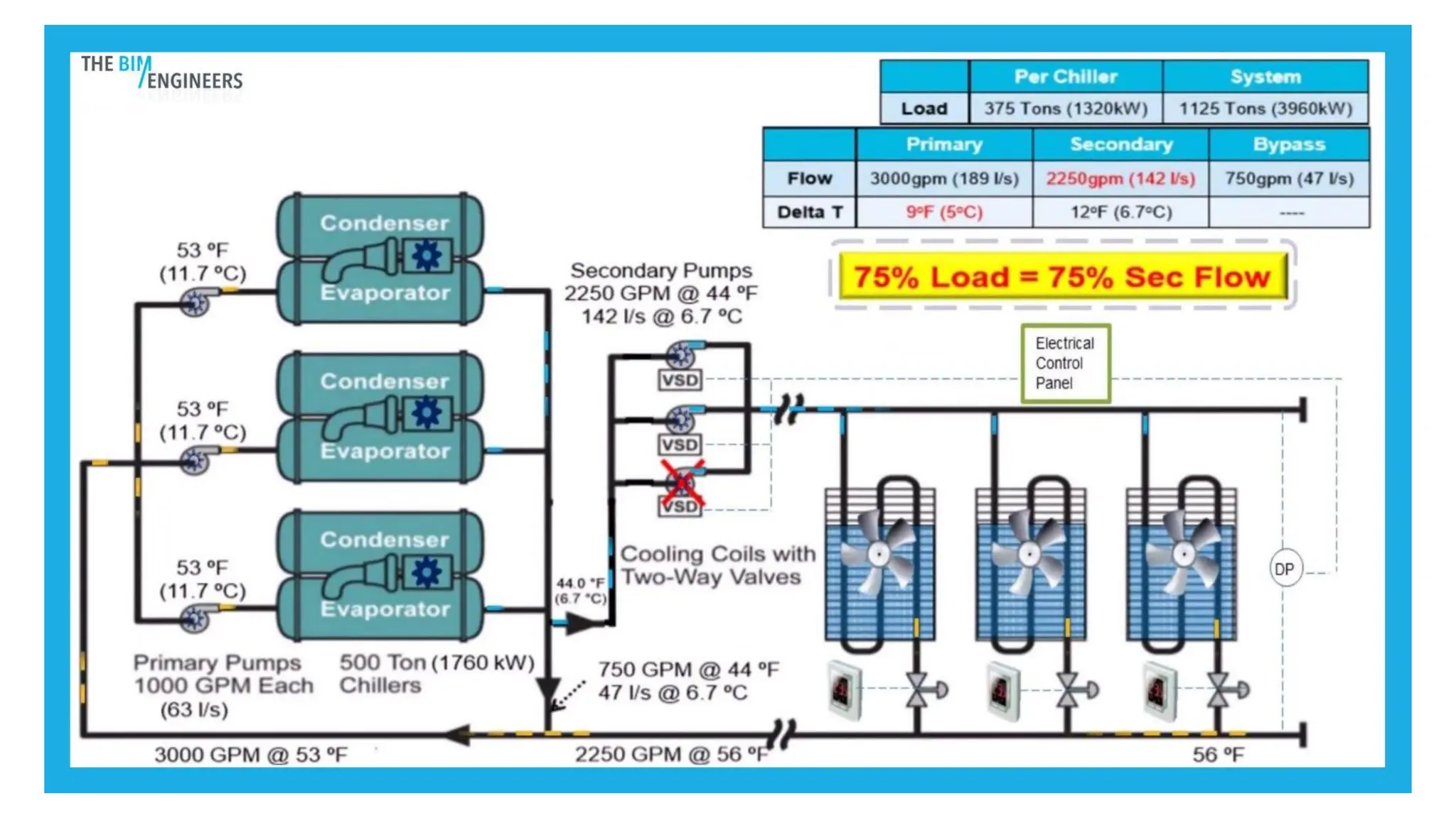 Primary and secondary system design .pdf