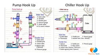 Primary and secondary system design .pdf