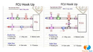 Primary and secondary system design .pdf