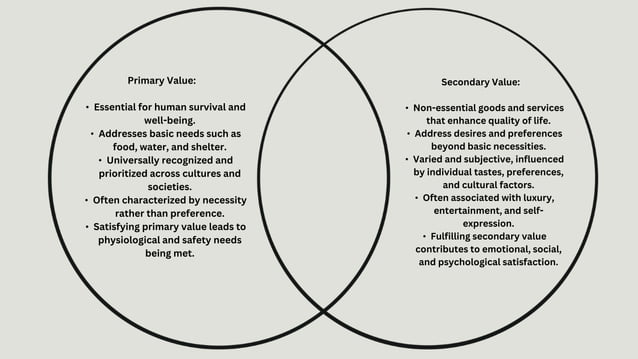 Primary and Secondary Value-VED101_20240319_175807_0000.pptx