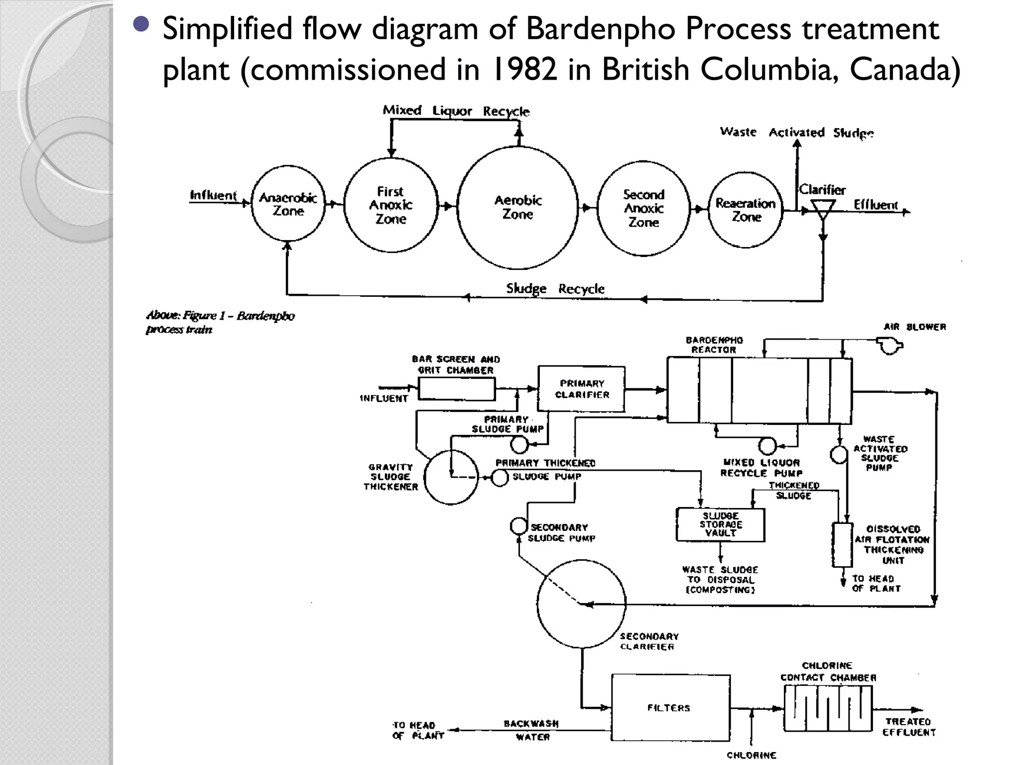 Primary and secondary wastewater treatment.. | PPT