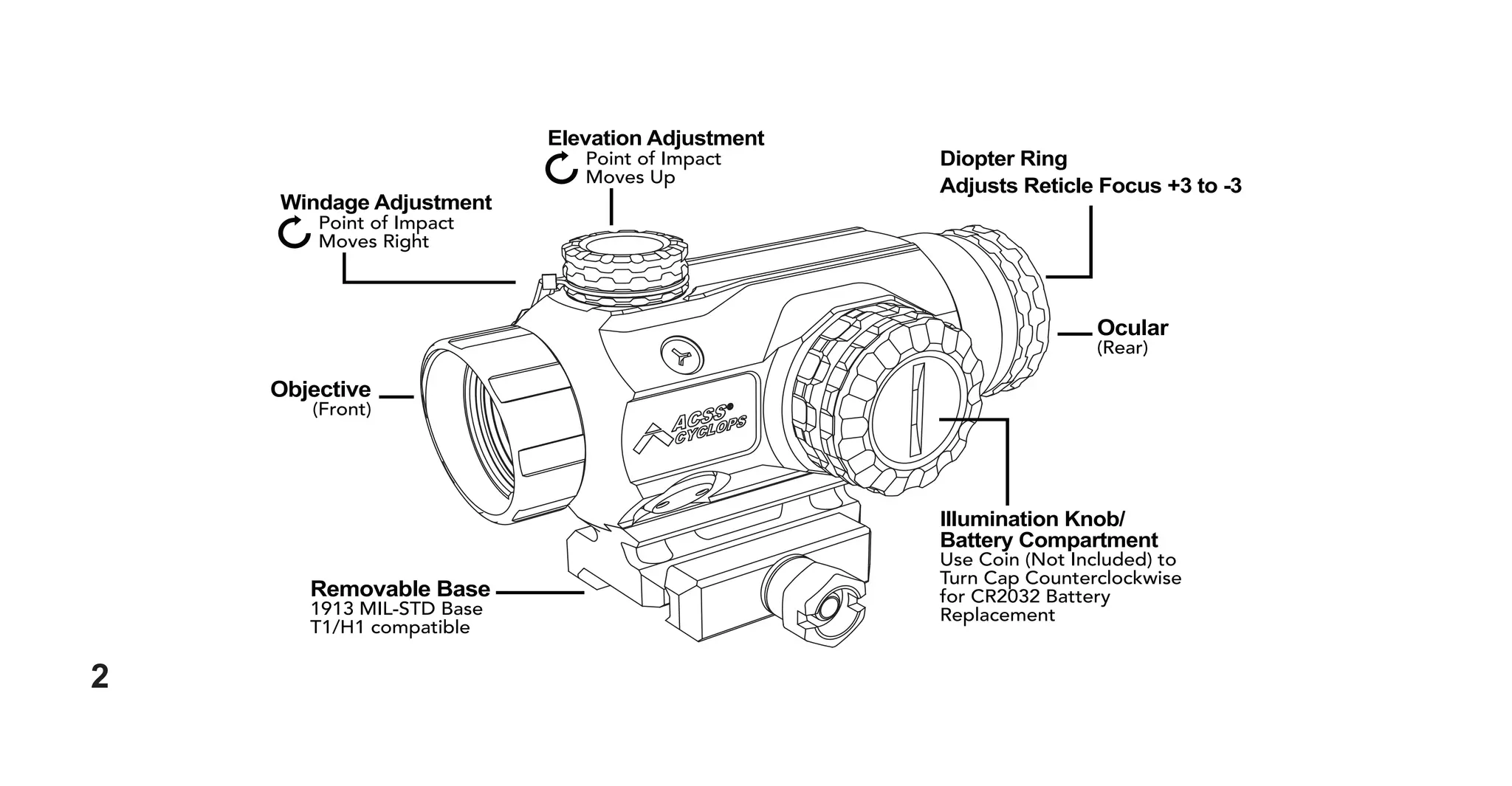 Instruction Manual | Primary Arms SLX-1XP | PPT