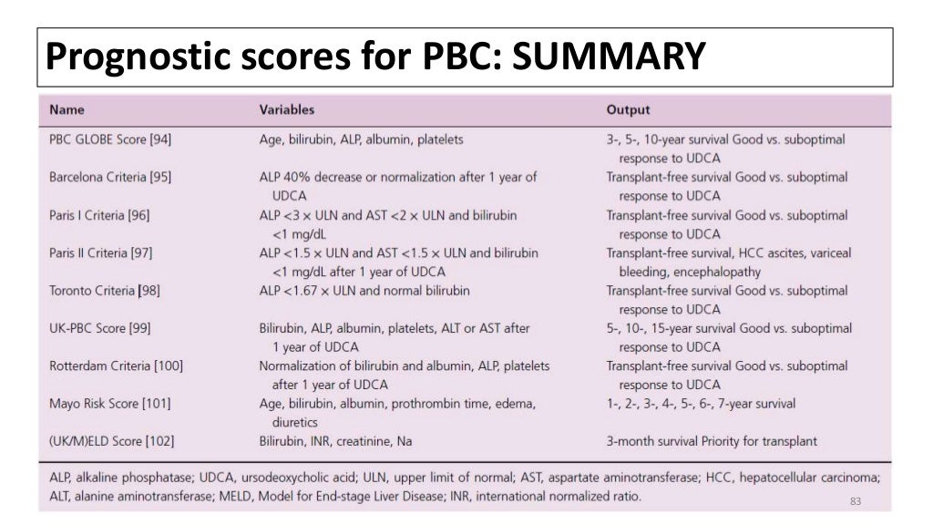 Primary Biliary Cholangitis