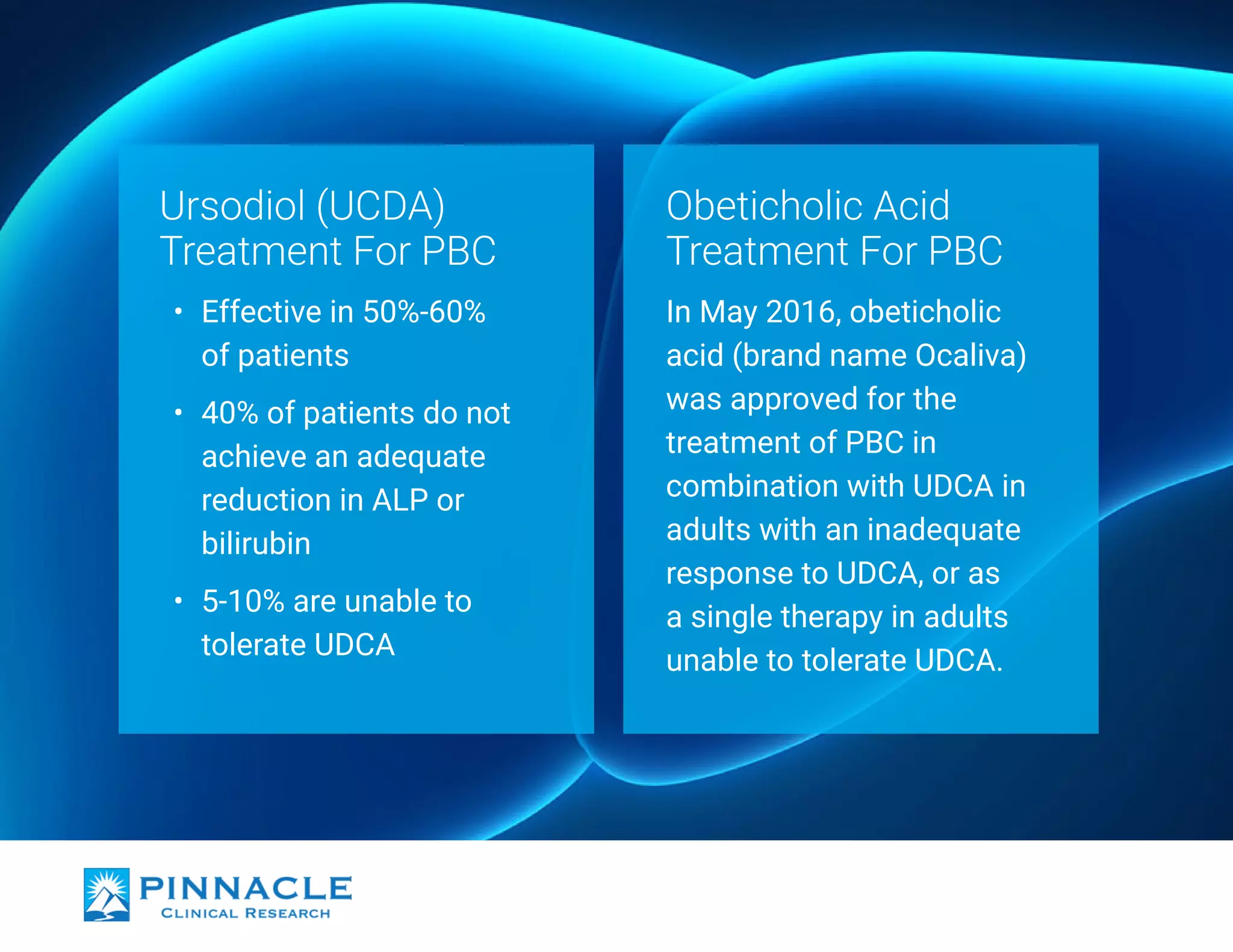 Primary Biliary Cholangitis | PDF