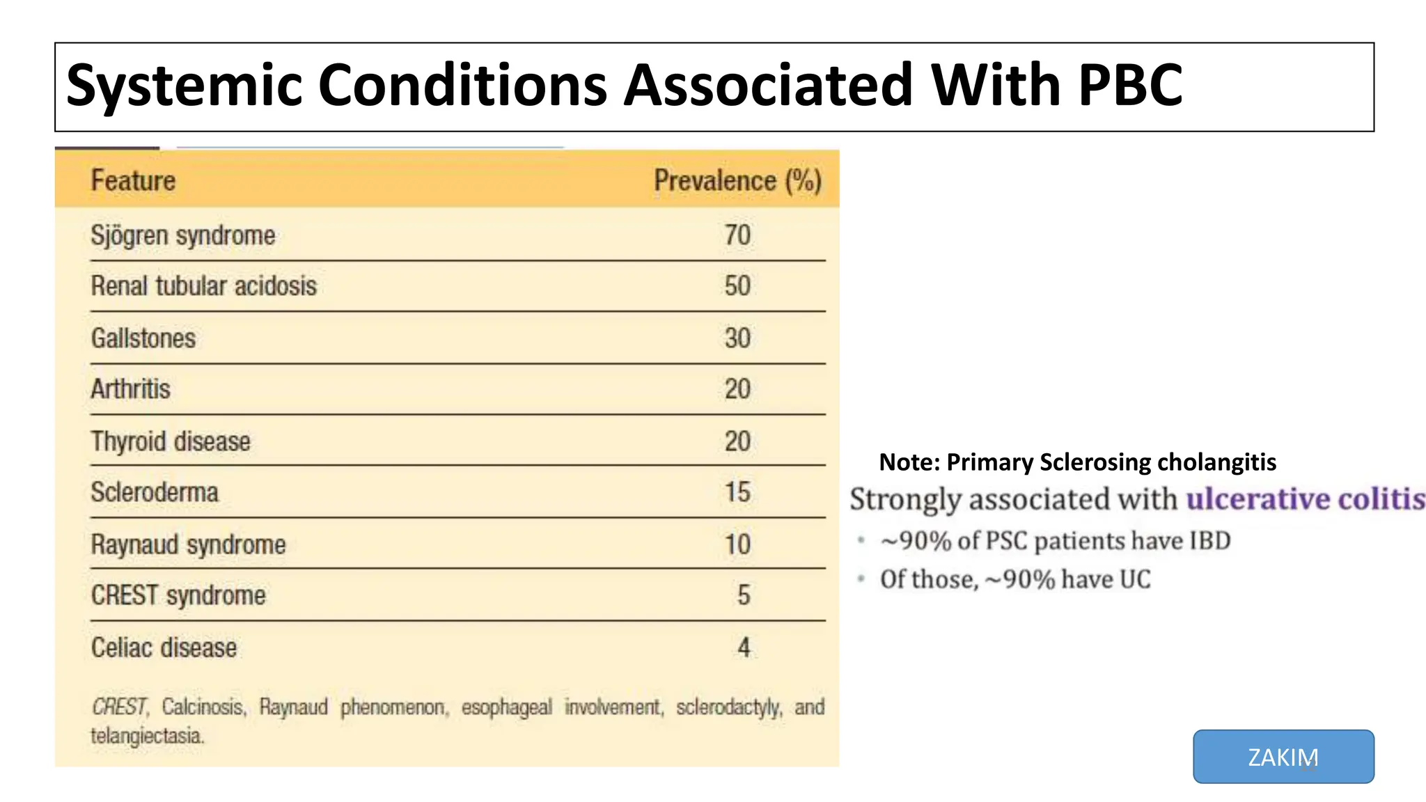 Primary Biliary cholangitis, lecture class for MBBS | PPTX