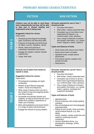 Primary books characteristics | PDF