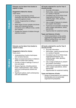 Primary books characteristics | PDF