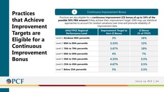 Webinar: Primary Care First Model Options - Introduction | PPT