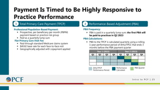 Webinar: Primary Care First Model Options - Introduction | PPT