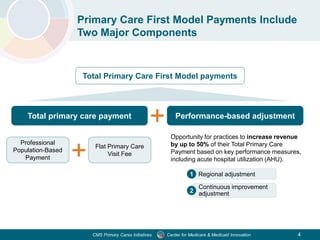 Webinar: Primary Care First Model Options - Payment | PPT