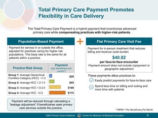 Webinar: Primary Care First Model Options - Payment | PDF