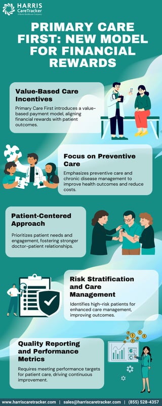 Primary Care First New Model for Financial Rewards.pdf