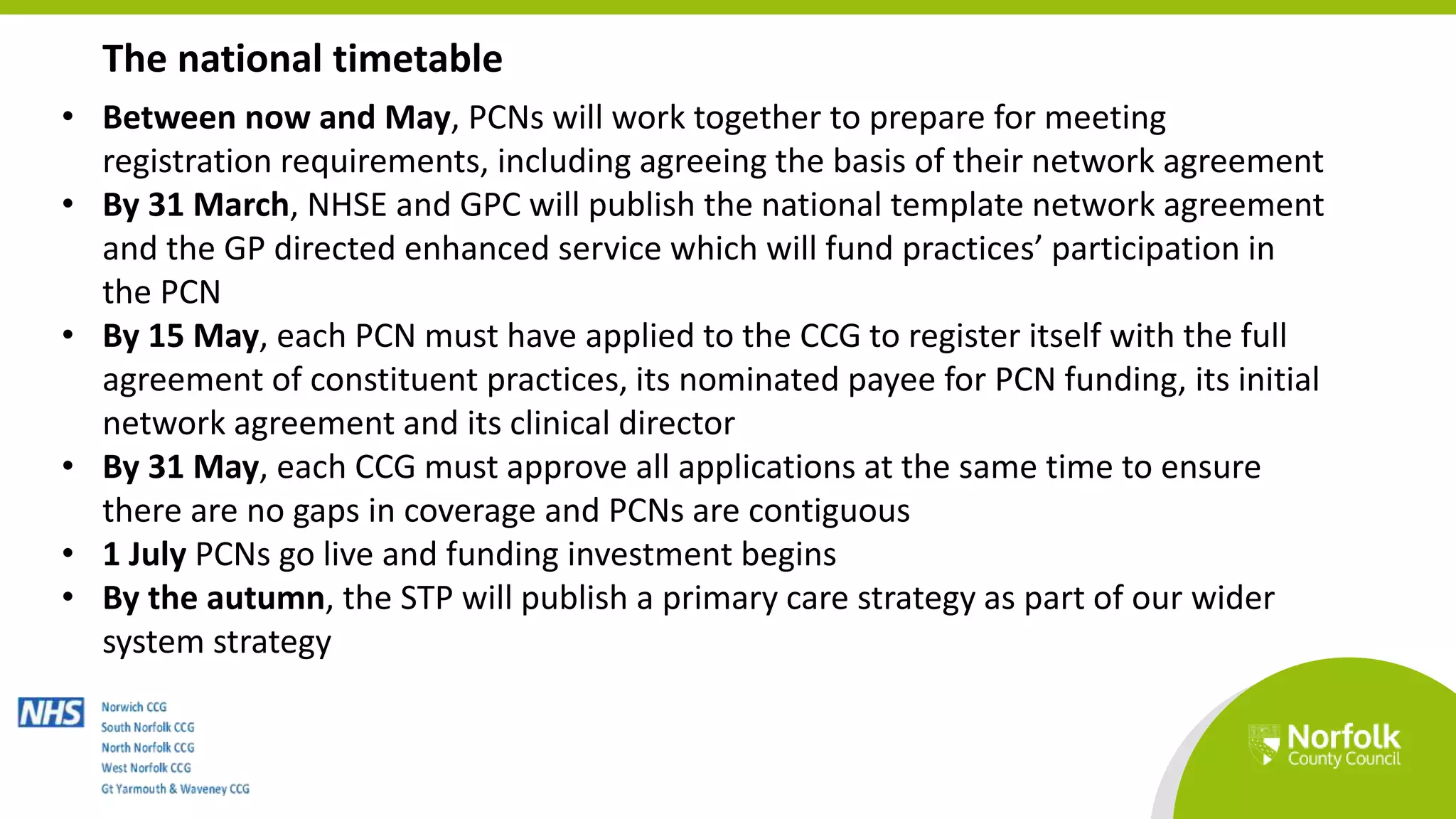 Primary Care Network | PPTX