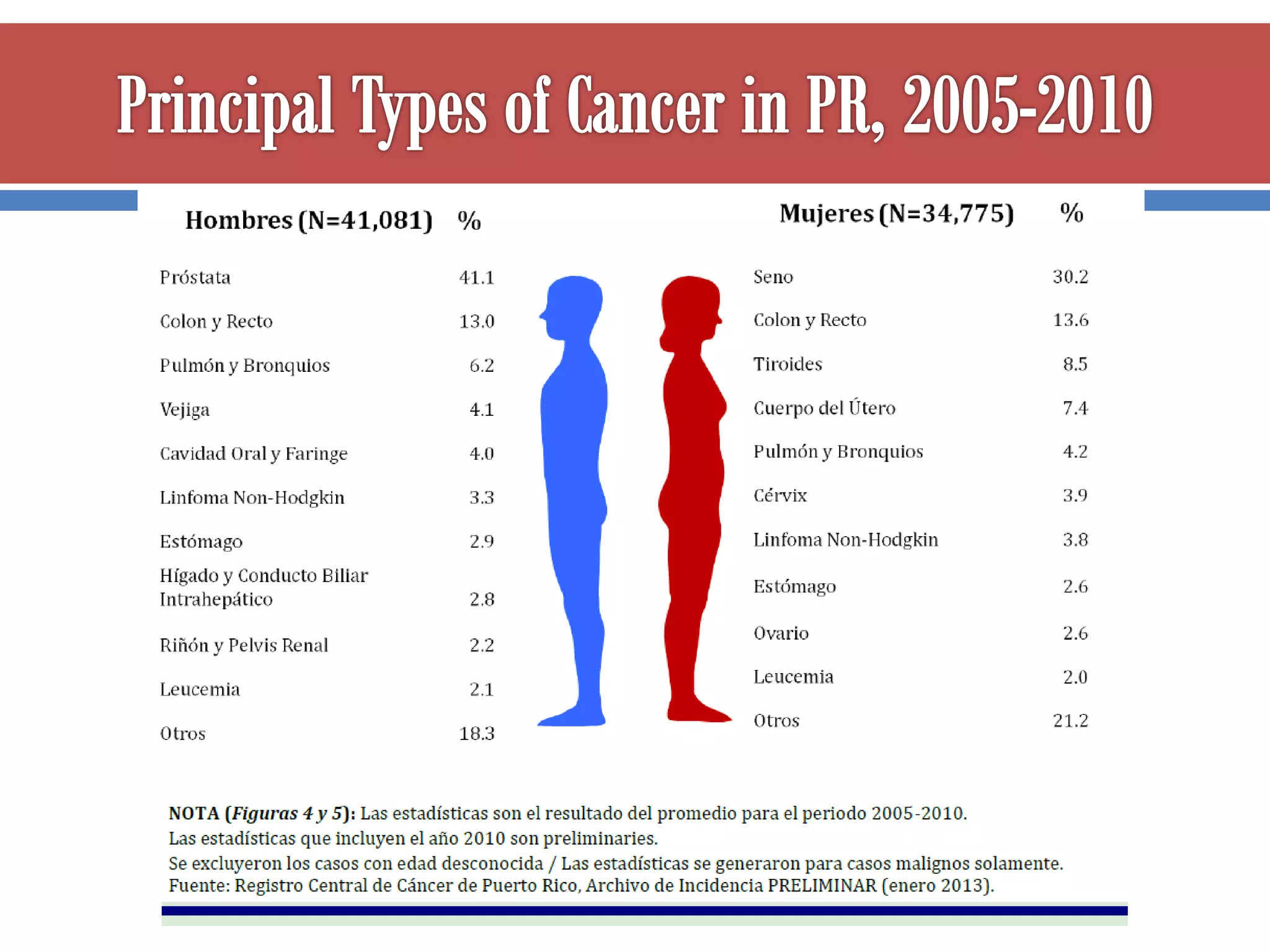 Primary care screening tests in adults geriatrics | PDF