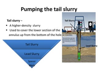 Primary cementing and Secondary Cementing | PPTX