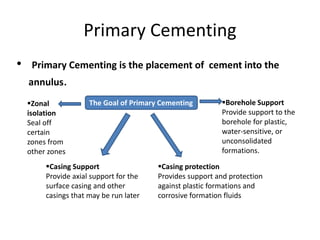 Primary cementing and Secondary Cementing | PPTX